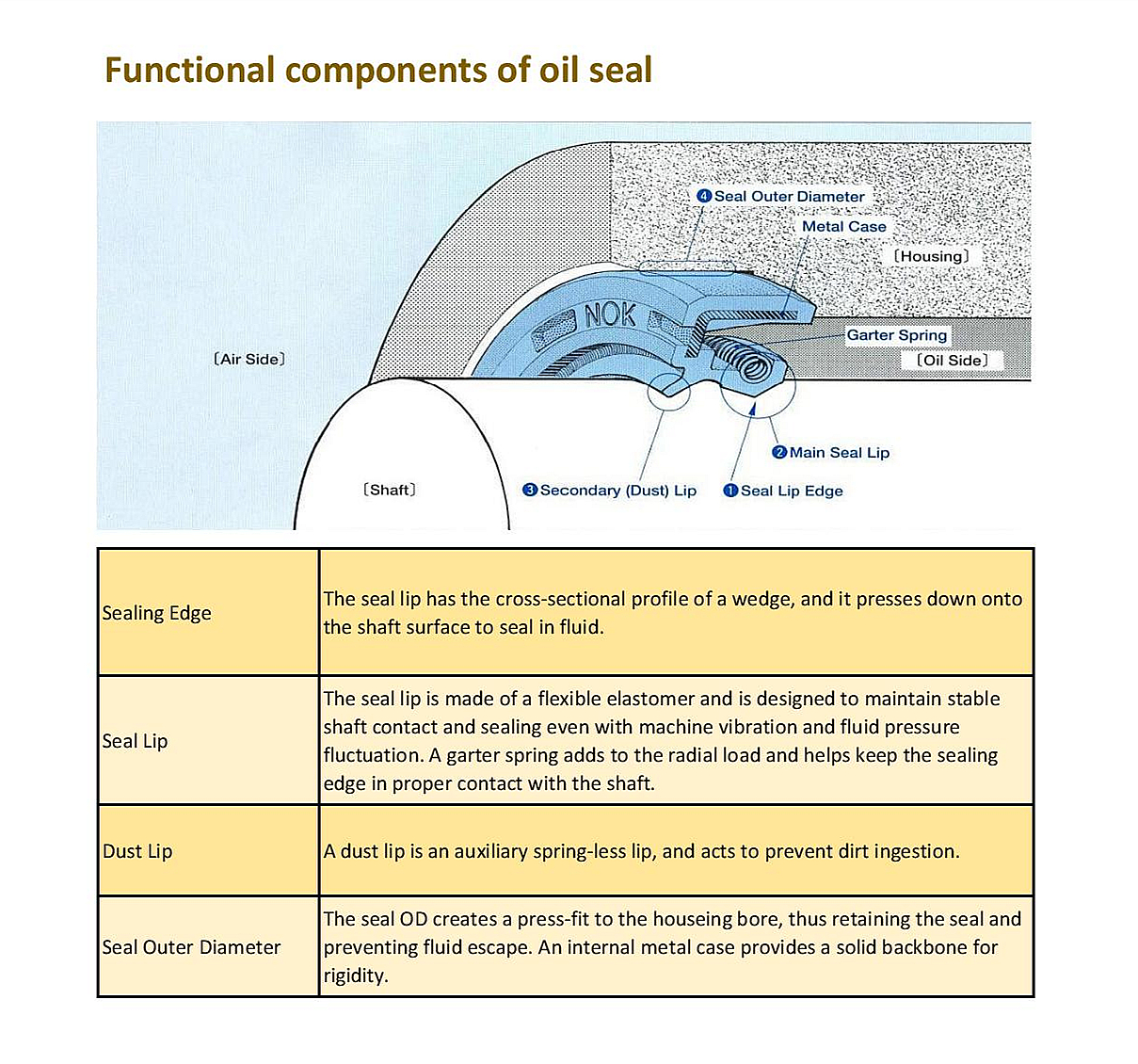 Oil Seals – Seal-Pac Enterprise Sdn Bhd
